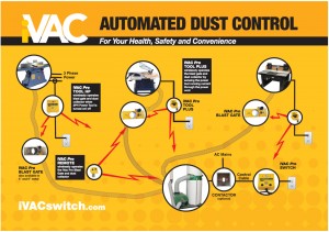 iVAC Pro Family - iVac