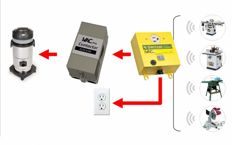 iVAC Contactor - iVac